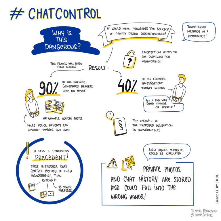 Chat Control: The EU’s CSAM scanner proposal – Patrick Breyer