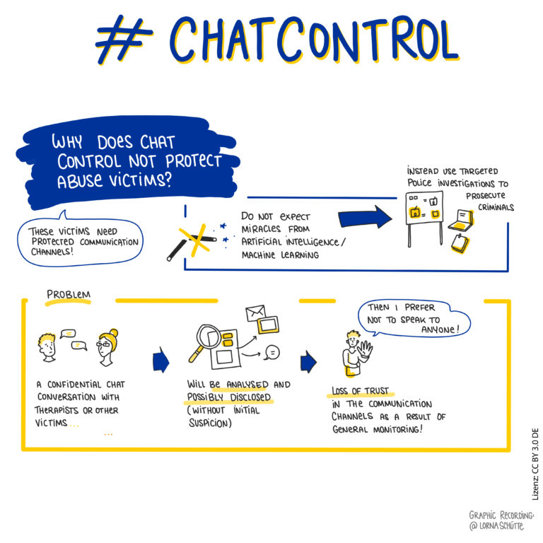 Chat Control: The EU’s CSAM scanner proposal – Patrick Breyer