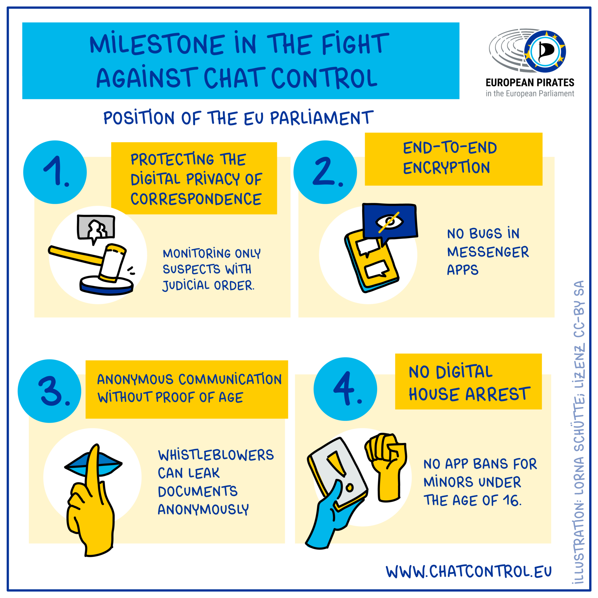 Chat Control: The EU’s CSEM scanner proposal – Patrick Breyer